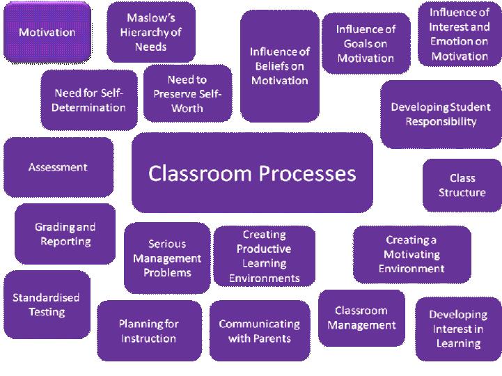 Effective teaching 2010 and beyond
